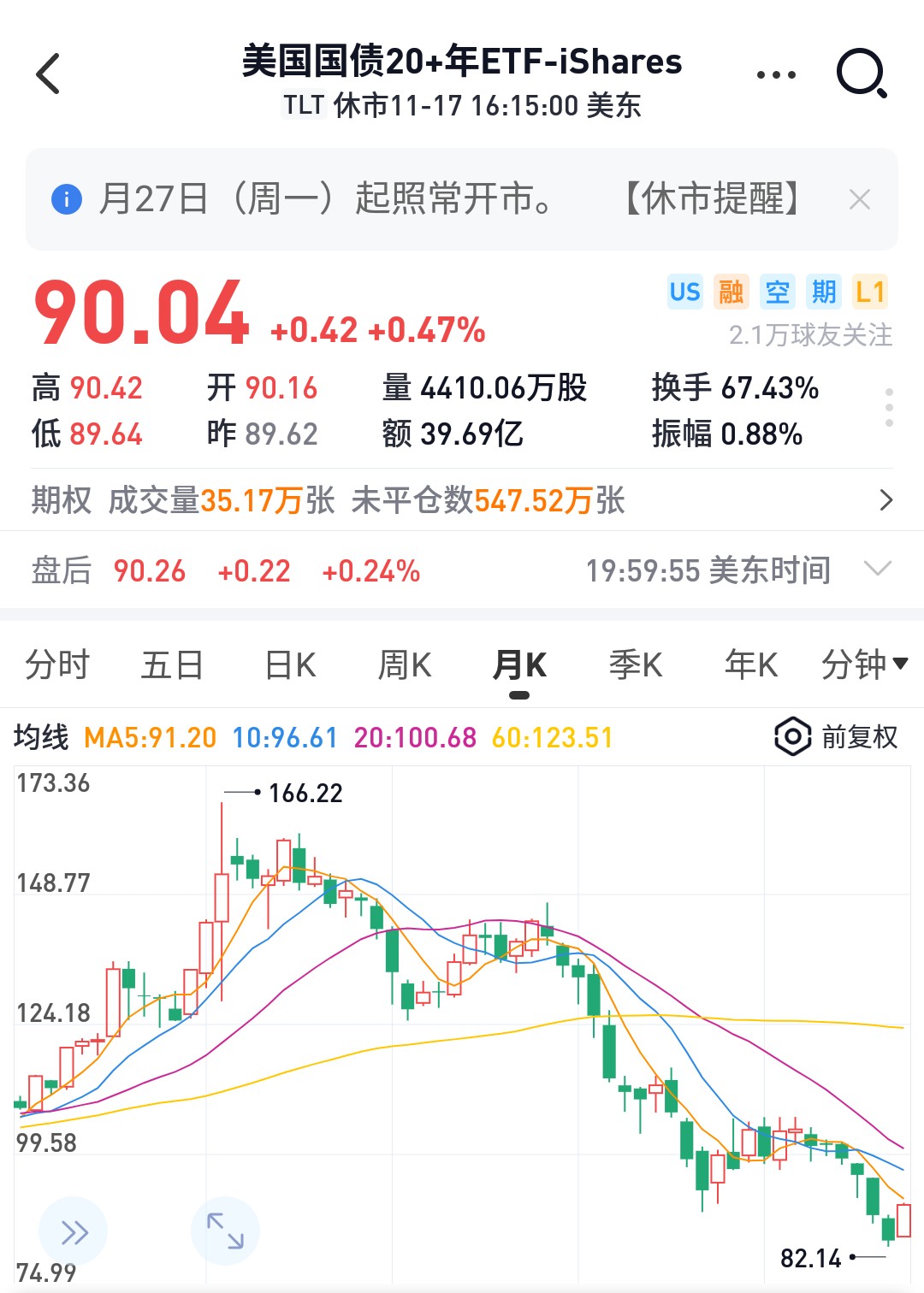 美国国债ETF如何购买